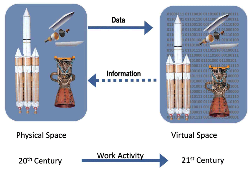 Intelligent digital twins and the development and... | Digital Twin