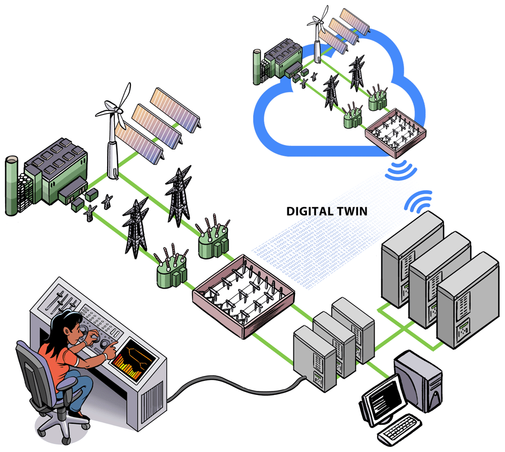 Digital twins and their use in future power systems | Digital Twin