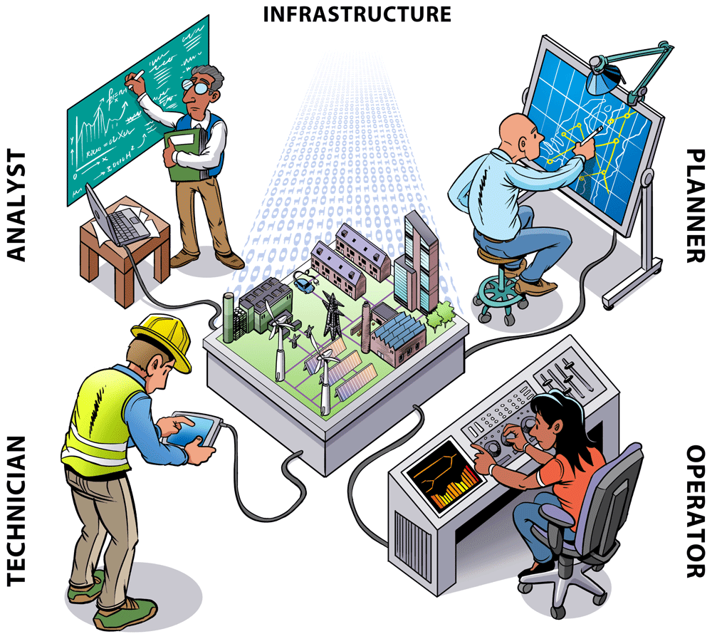 Digital twins and their use in future power systems | Digital Twin