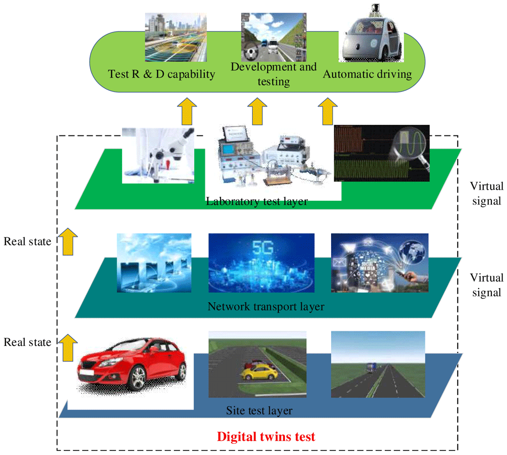 Artificial intelligence in the digital twins:... | Digital Twin