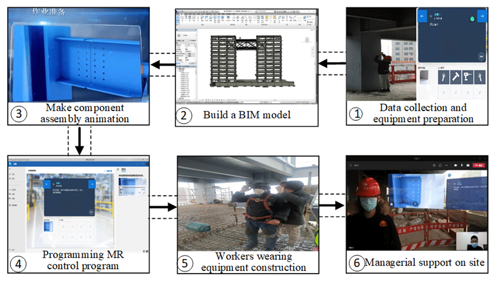 Quality control method of steel structure... | Digital Twin