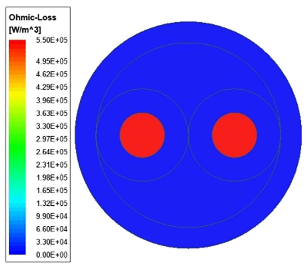 Temperature mapping model of cables considering... | Digital Twin
