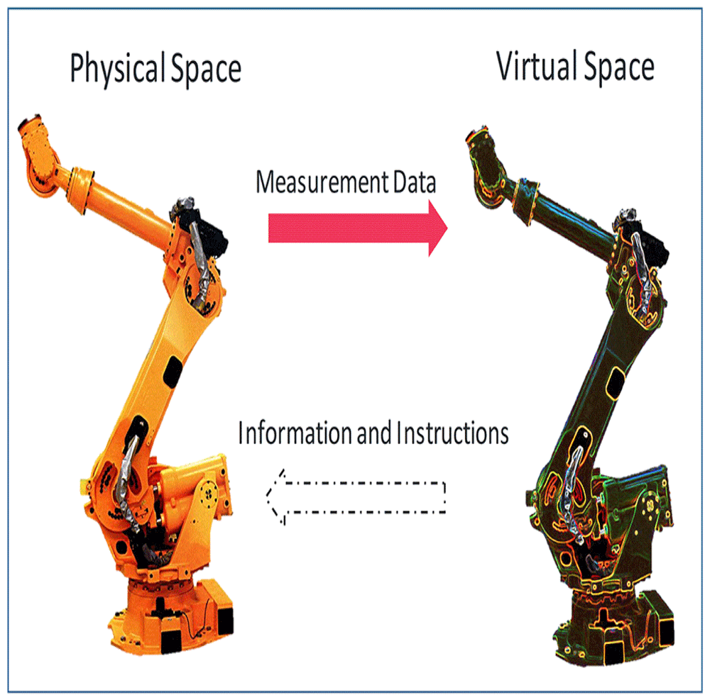 Digital twin method and application practice of... | Digital Twin