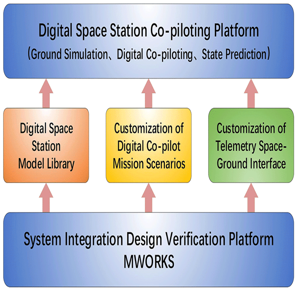 Digital twin method and application practice of... | Digital Twin