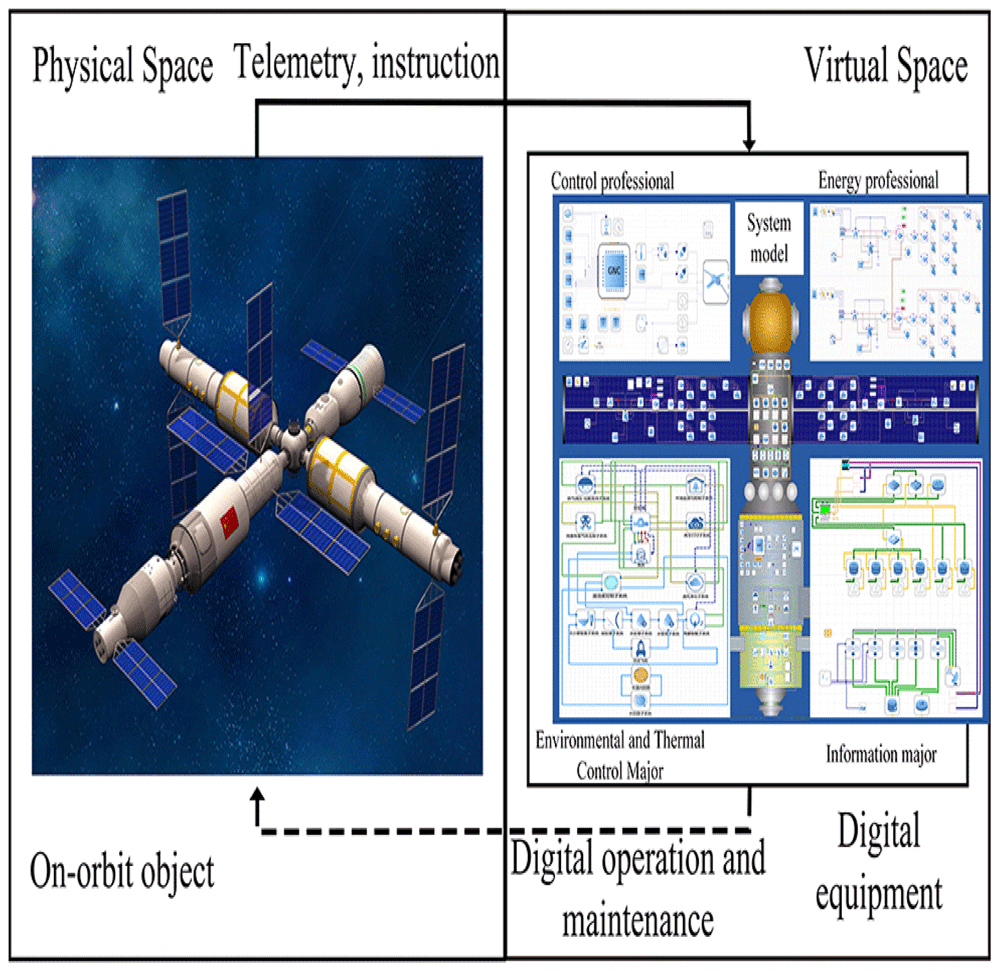 Digital twin method and application practice of... | Digital Twin