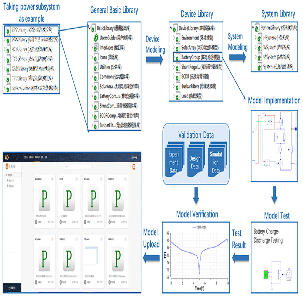 Digital twin method and application practice of... | Digital Twin