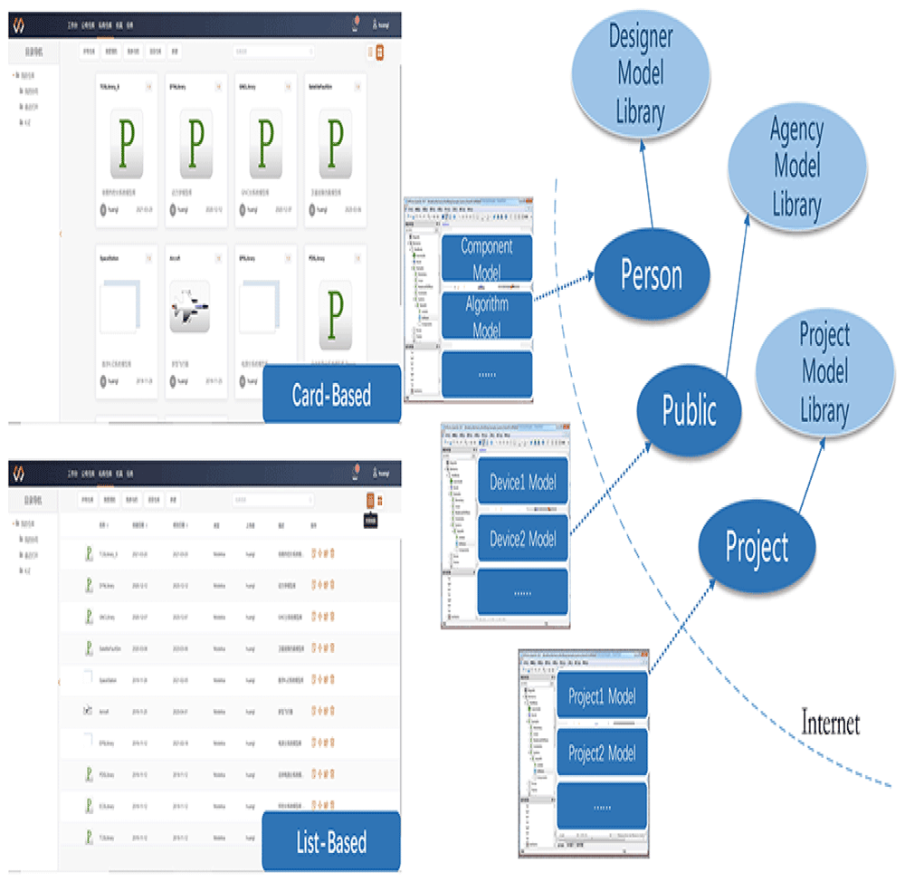 Digital twin method and application practice of... | Digital Twin