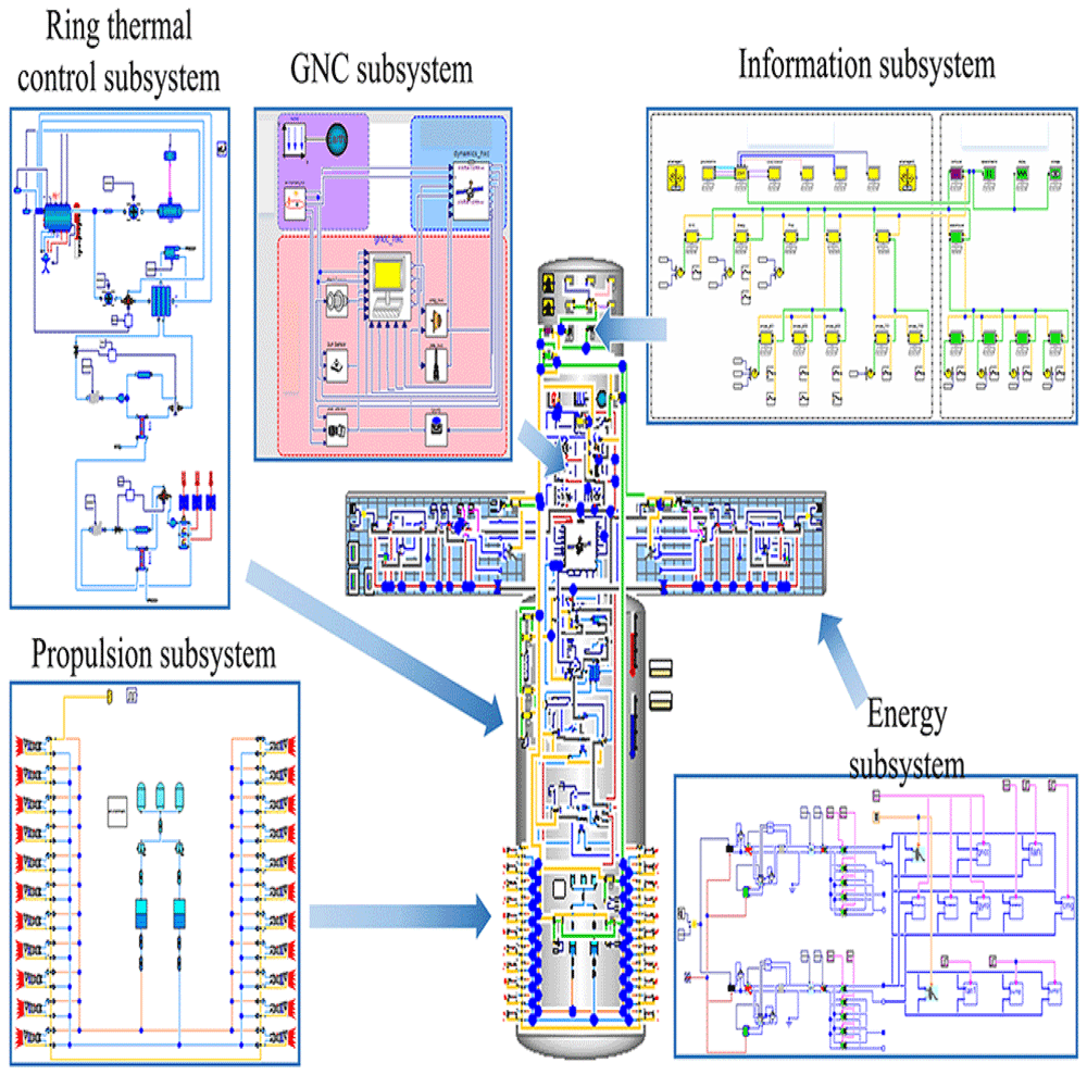 Digital twin method and application practice of... | Digital Twin