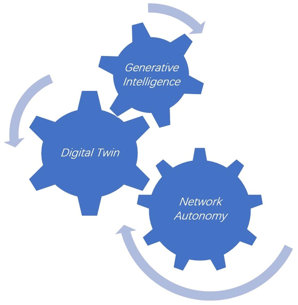 Digital-twin-enabled 6G network autonomy and... | Digital Twin