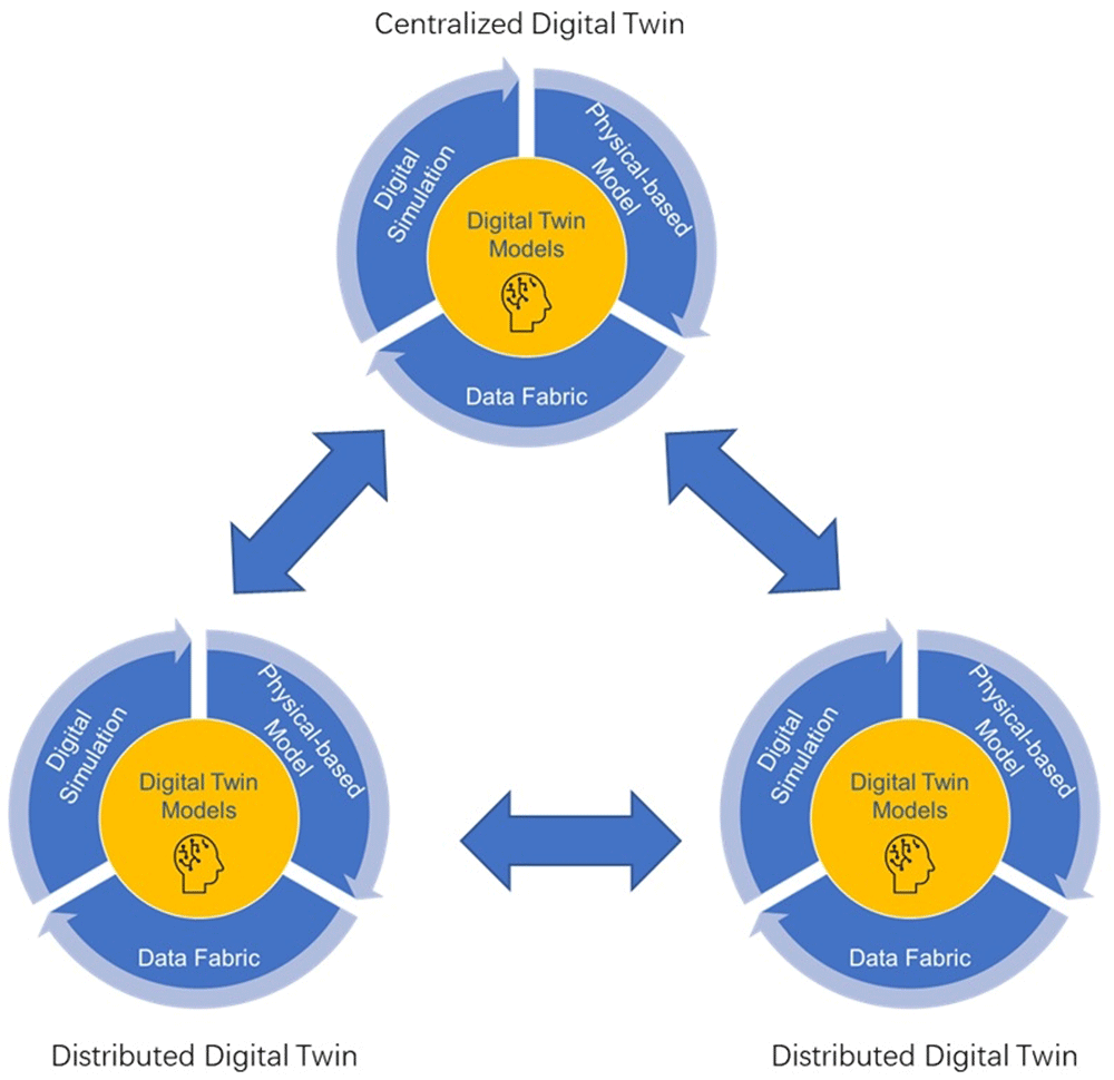 Digital-twin-enabled 6G network autonomy and... | Digital Twin
